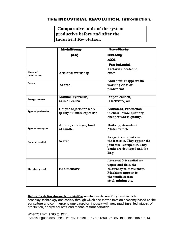 Industrial Revolution Overview and Impact | PDF | Industrial Revolution ...