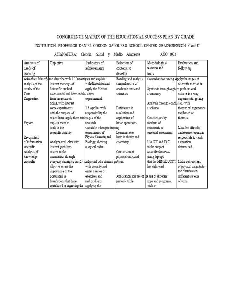 Congruence Matrix of The Educational Success Plan by Grade | PDF ...