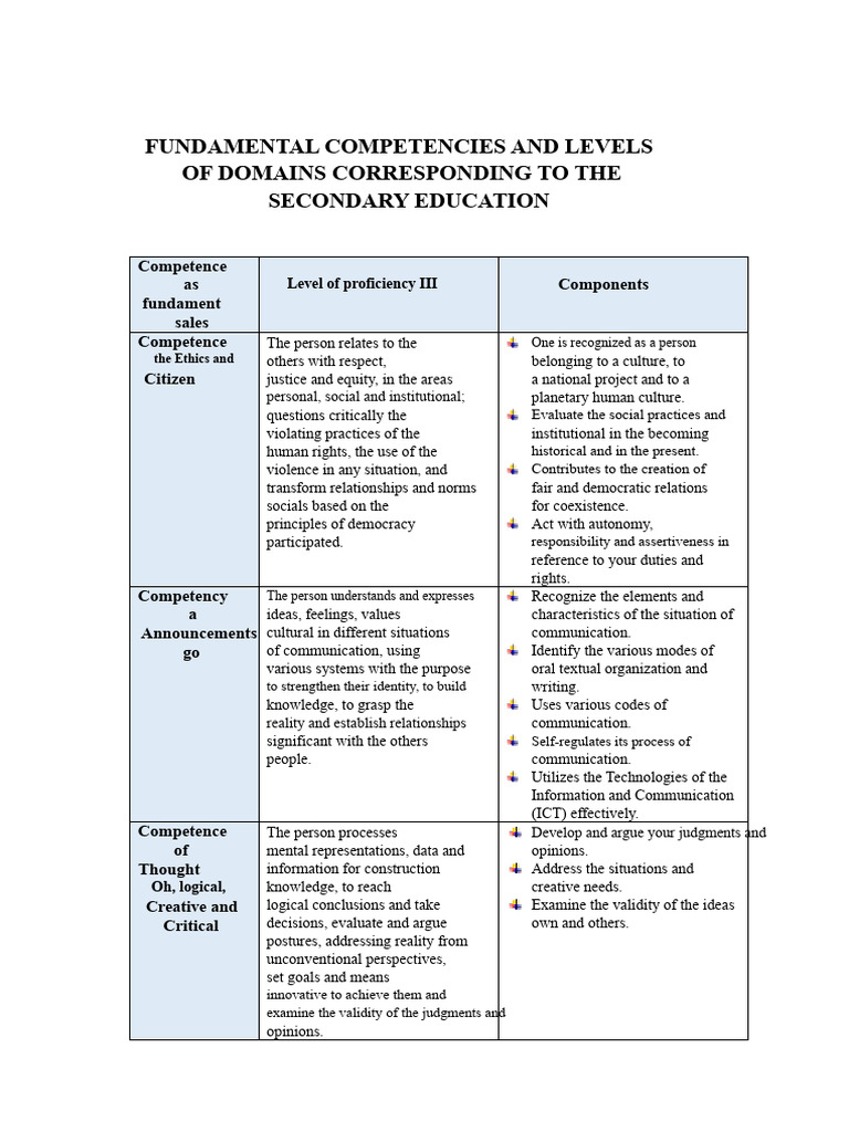 Fundamental competencies and levels of mastery - copy | PDF ...