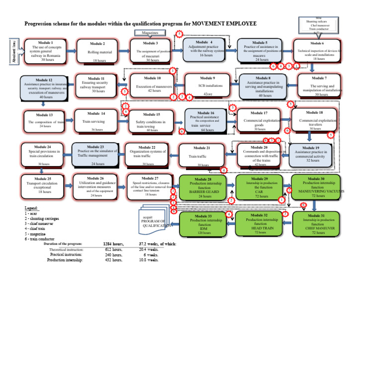 IDM Course Diagram | PDF | Rail Transport | Land Transport