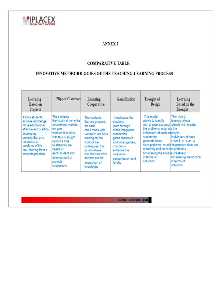 Comparative Chart Annex 1 | PDF