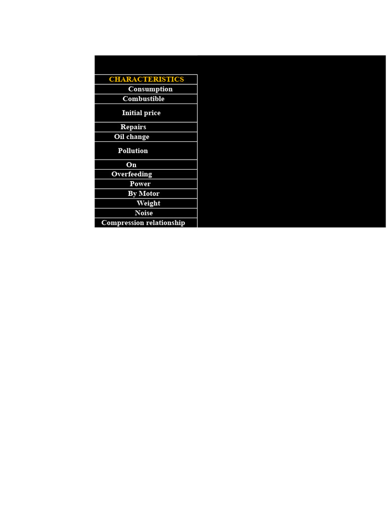 Comparative Table Diesel Engine VS Gasoline Engine | PDF
