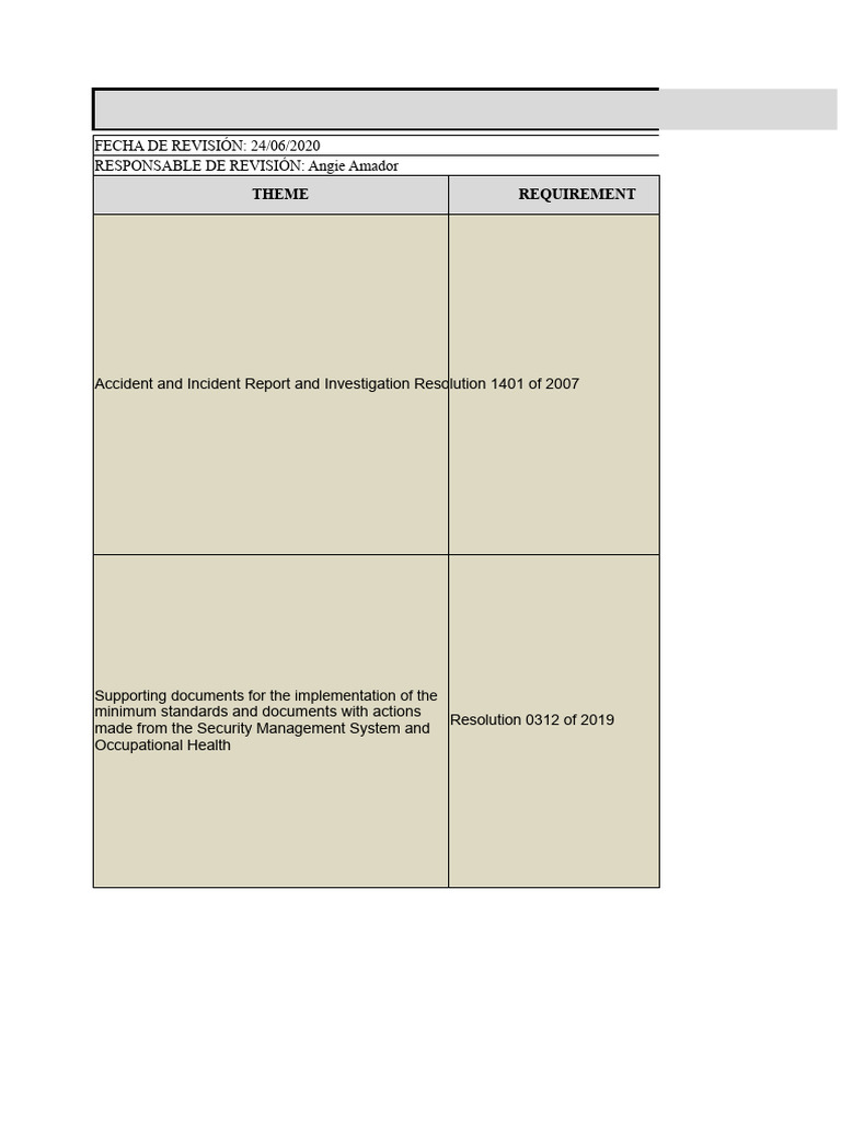 Annex-3 - Matrix-Of-Legal-Requirements Module 1 | PDF | Occupational ...