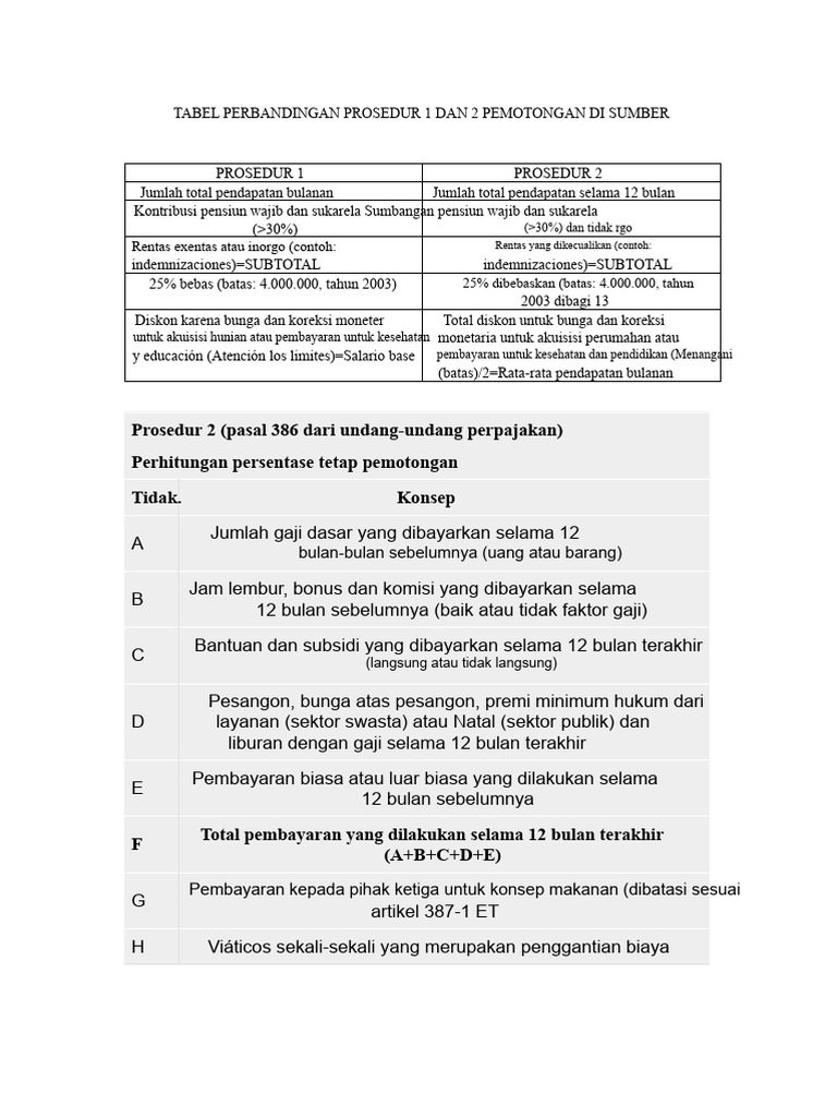 Tabel Perbandingan Prosedur 1 Dan 2 Penahanan Di Sumber | PDF