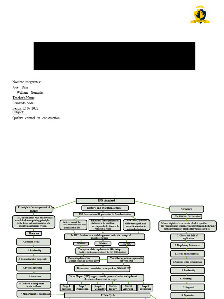 Conceptual Map ISO Standard | PDF | Quality Management | Business