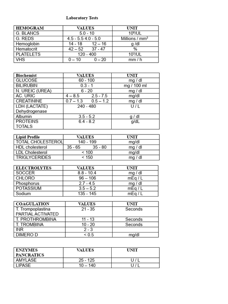 Comprehensive Laboratory Test Values | PDF | Cholesterol | Lactate ...