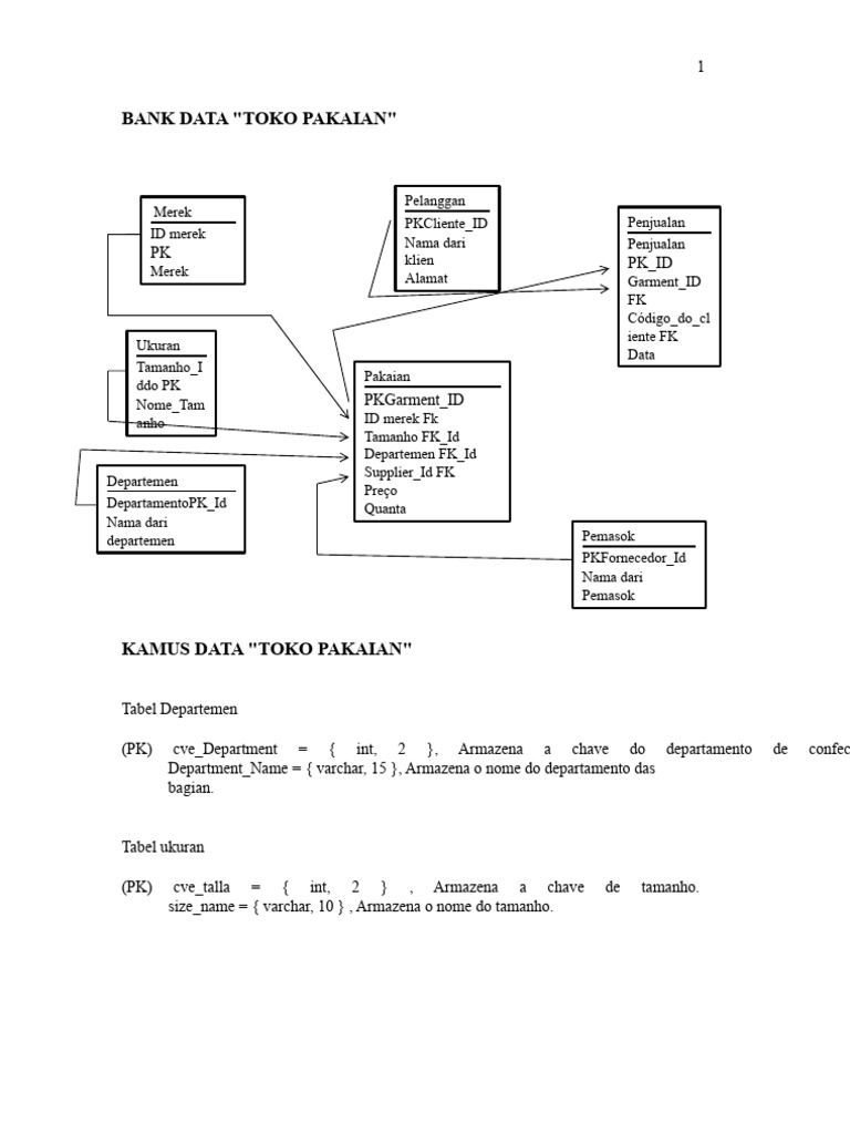 Basis Data Toko Pakaian | PDF