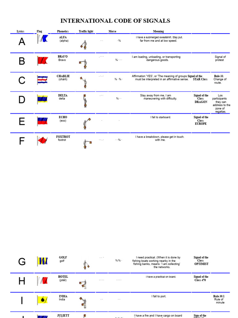 International Code of Signals Guide | PDF | Shipping | Water Transport