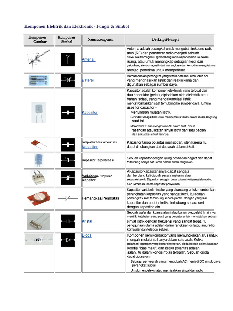 Komponen Elektrik: Fungsi dan Simbol | PDF