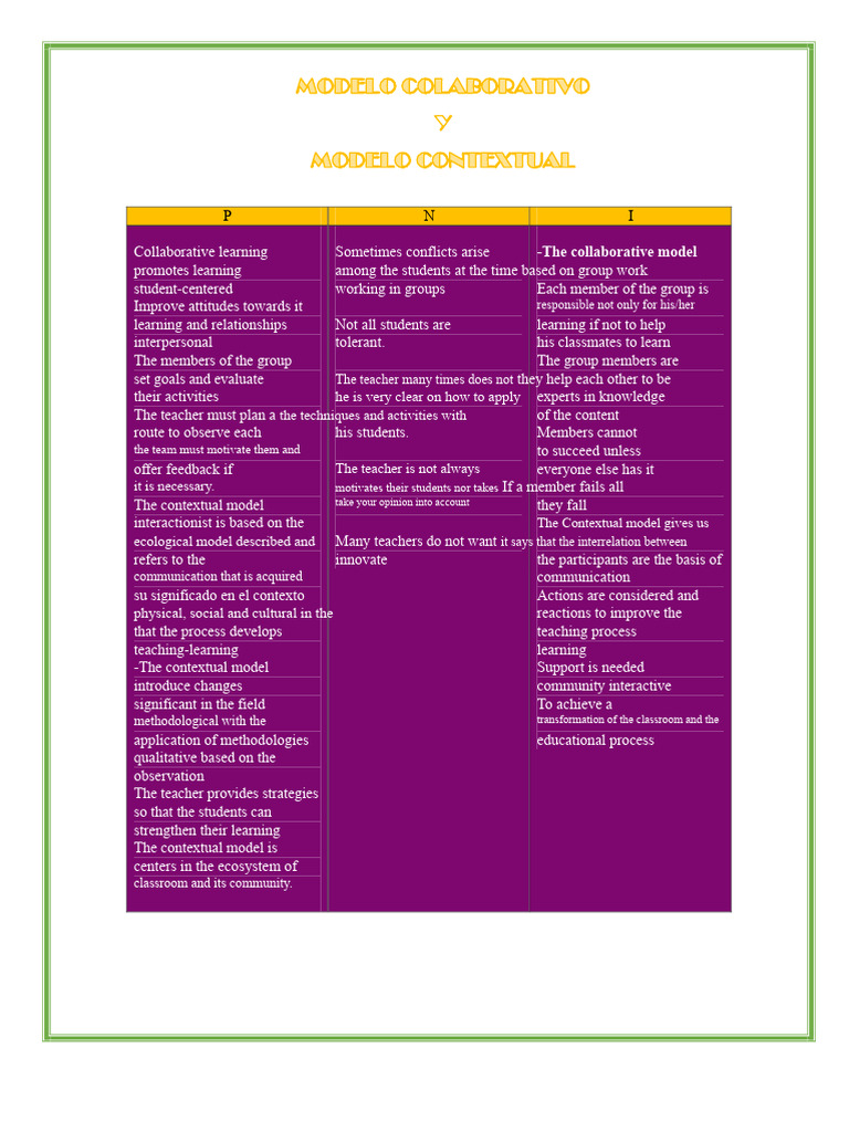 PNI of The Collaborative and Contextual Models | PDF | Teachers | Learning
