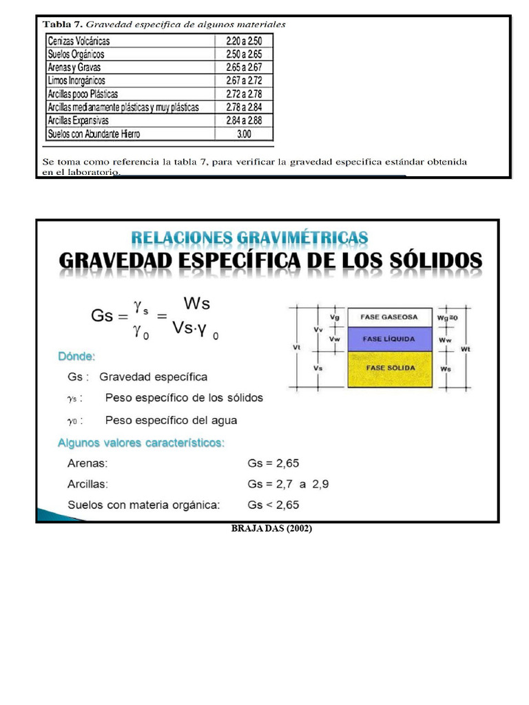 Values GS Soils | PDF