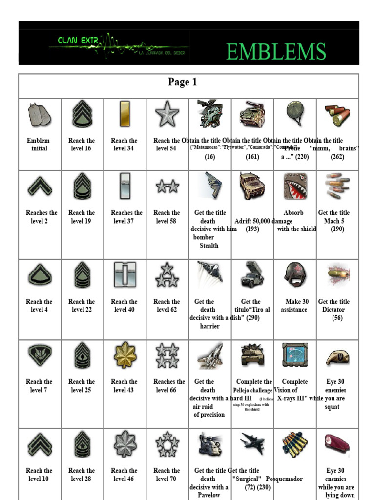Emblems.modern Warfare 2 | PDF | Ballistics