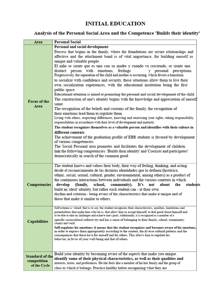 Analysis of The Personal Social Area - and The Competence Builds Its ...