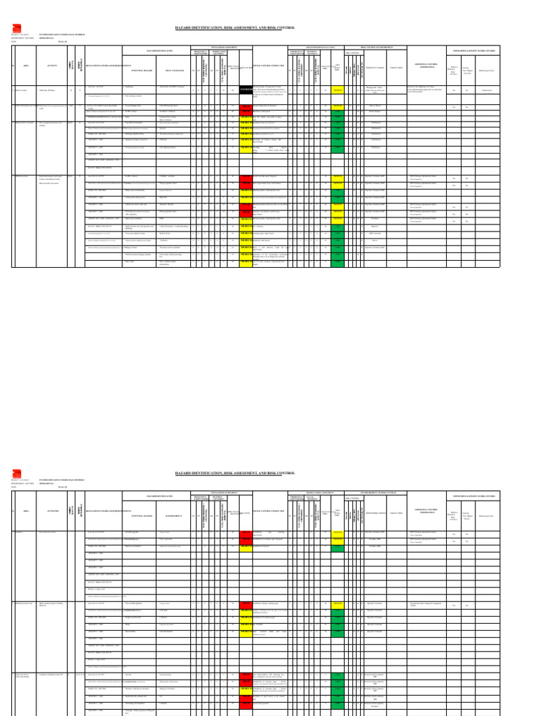 HIRARC.pdf | PDF | Risk | Hazards