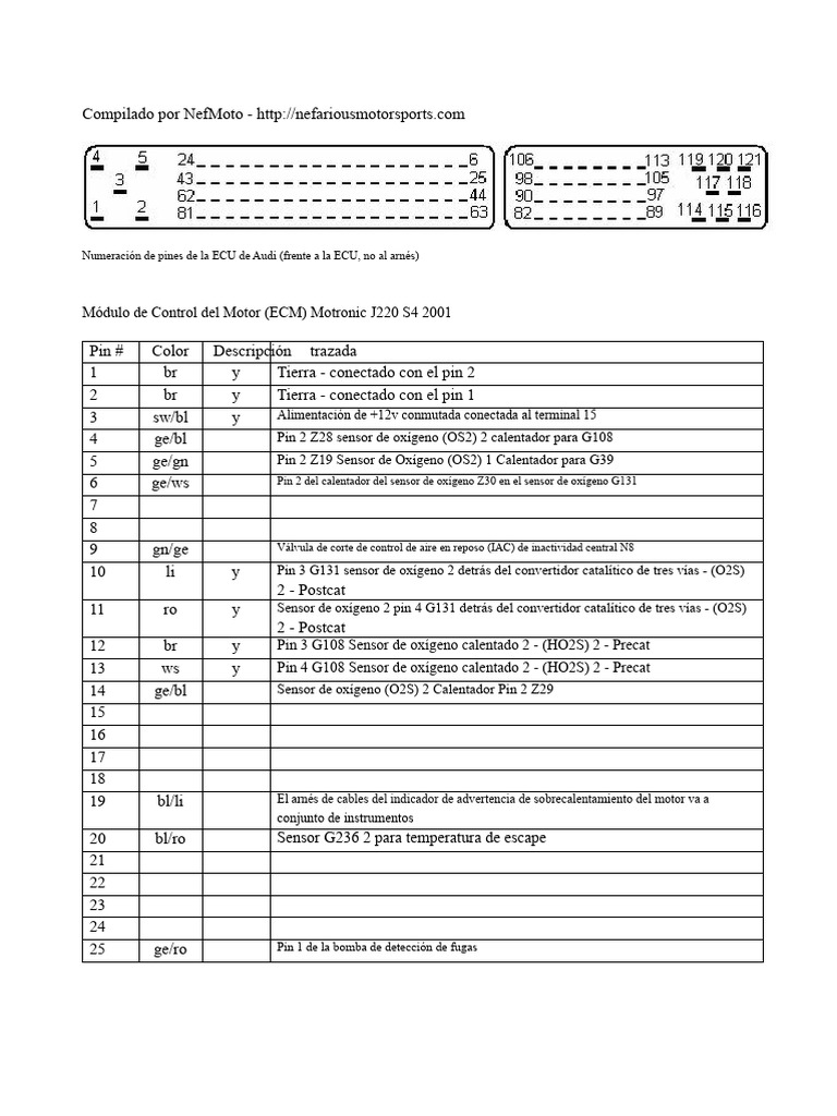 Pinout de ECU de Audi S4 2001 6 Velocidades | PDF | Acelerador | Motor ...