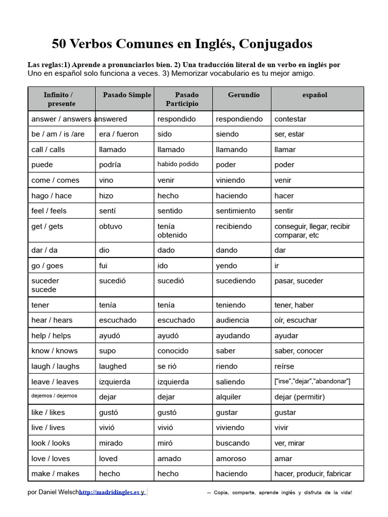 50 Verbos Comunes en Inglés Conjugados | PDF | Verbo | Tipología ...