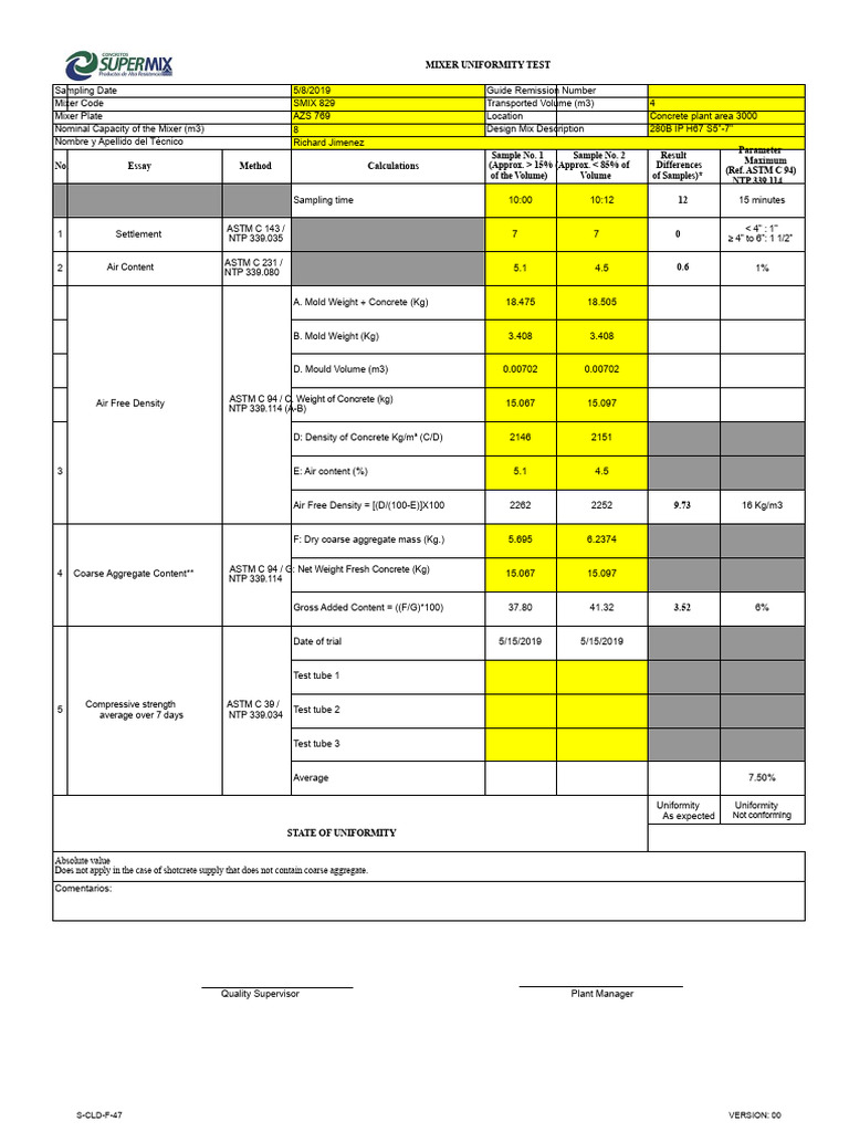 Fresh Concrete Mixer Uniformity Test Report | PDF