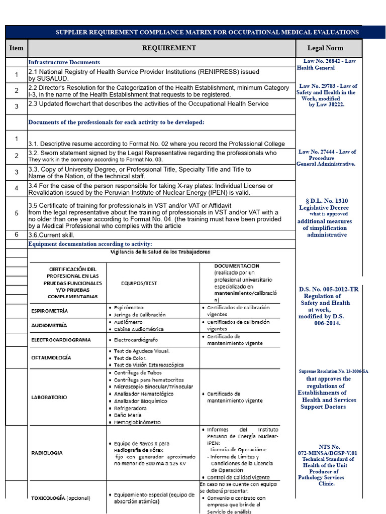 Occupational Medical Evaluation Compliance Matrix | PDF