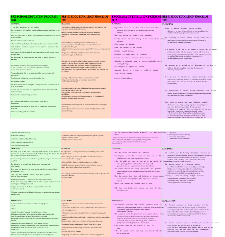 Preschool Education Program Overview | PDF | Learning | Thought