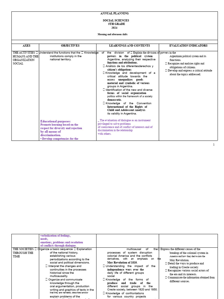 ANNUAL PLANNING SOCIAL STUDIES 5th GRADE 2024 | PDF | Knowledge ...
