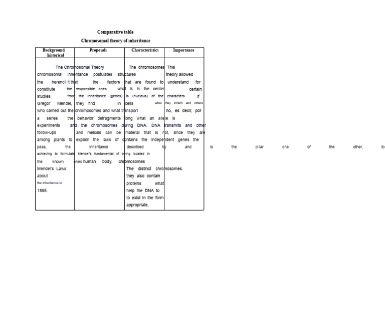 Comparative Chart | PDF