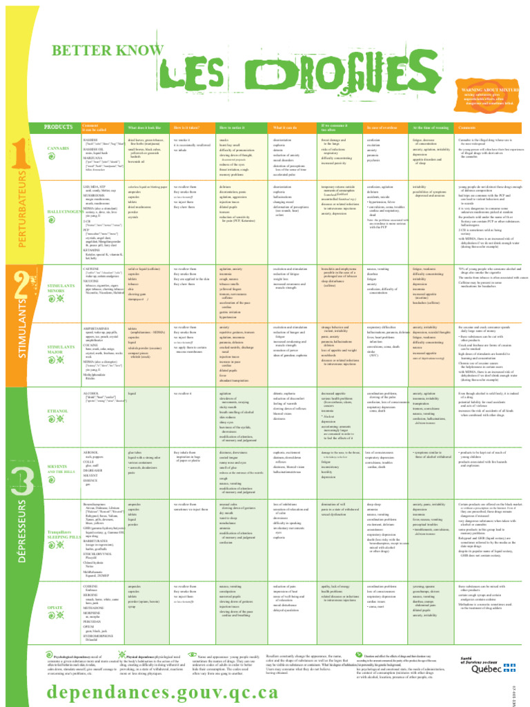 Dangers of Mixing Drugs and Effects | PDF | Cannabis (Drug) | Heroin