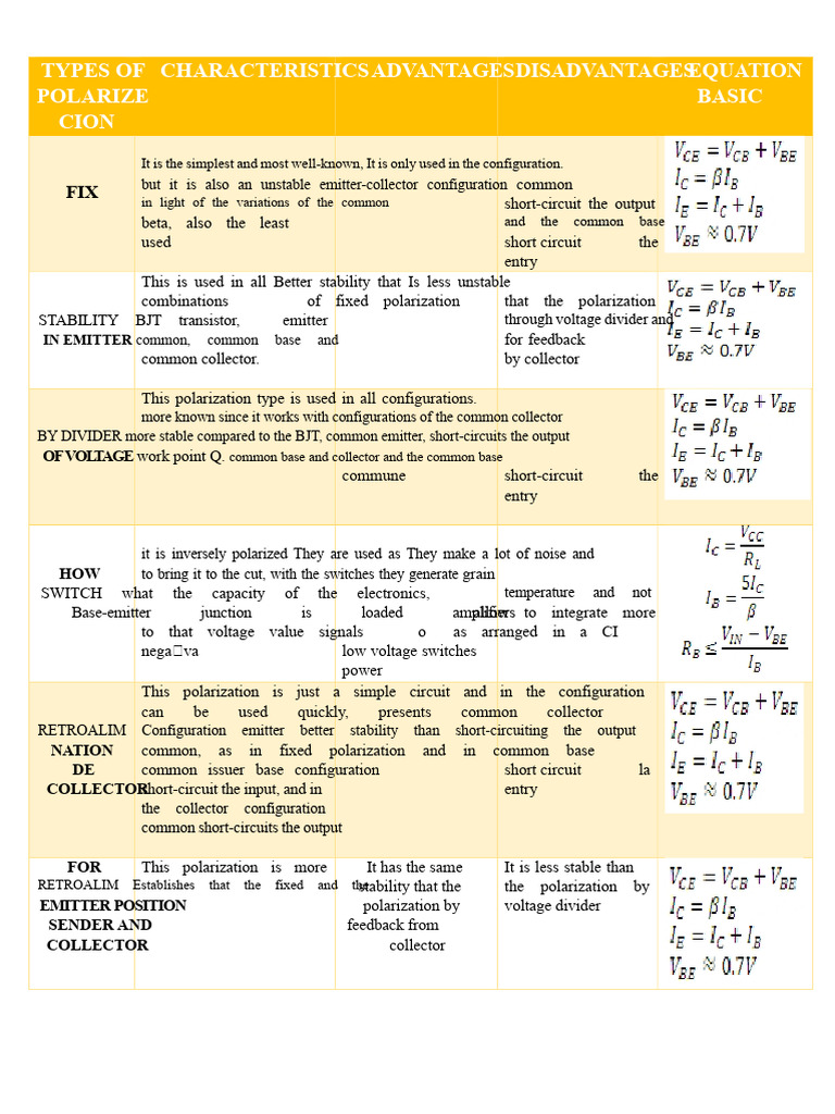 Types of Polarization | PDF | Computer Engineering | Electronics