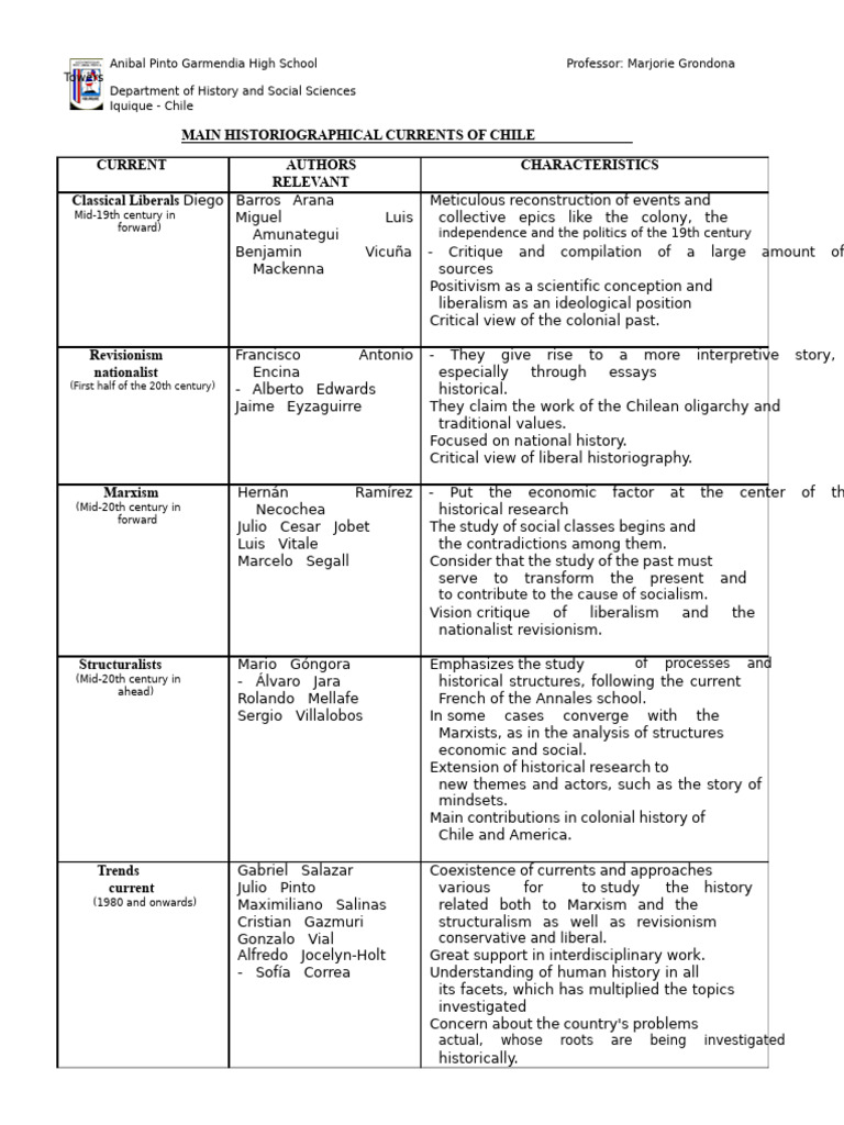 Historiographic Currents Chart | PDF | Historiography | Political Science