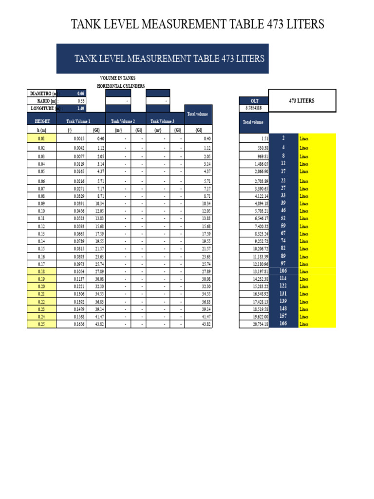 Table of Volume X CM | PDF | Volume | Litre