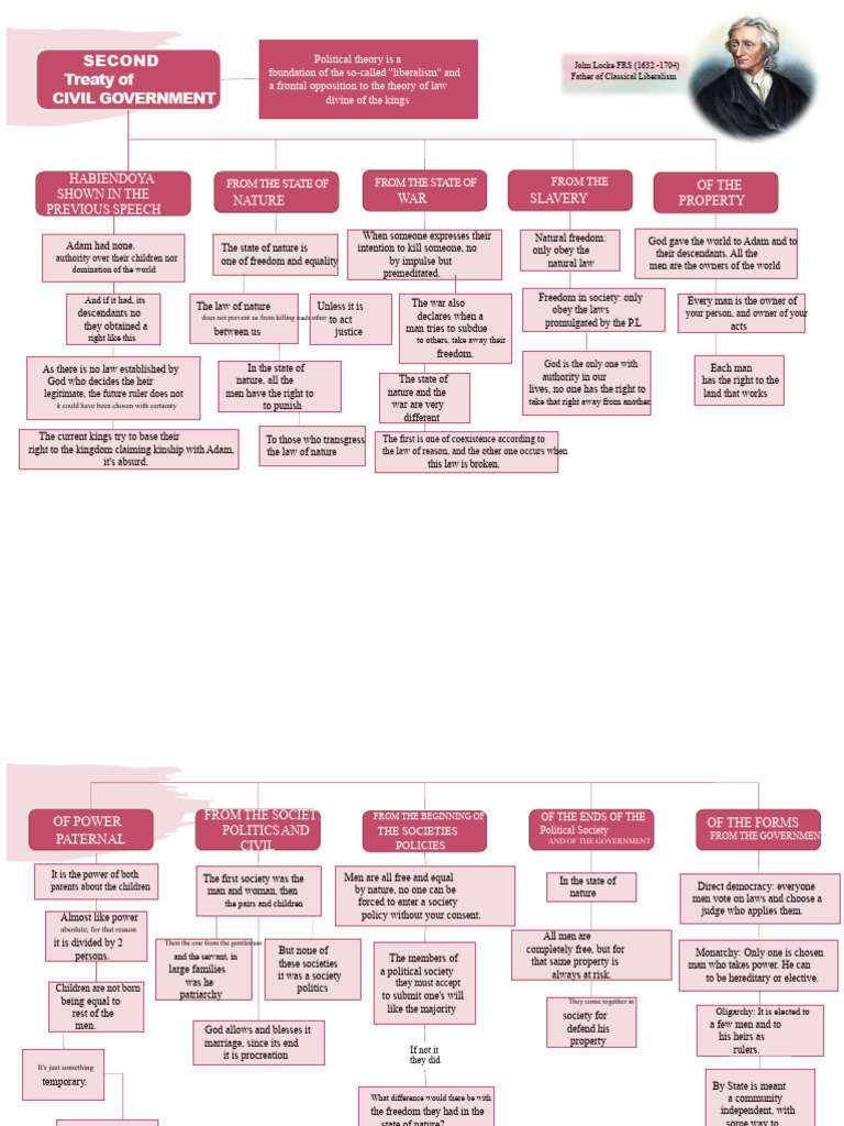 Map John Locke - Second Treatise of Civil Government | PDF | John Locke ...