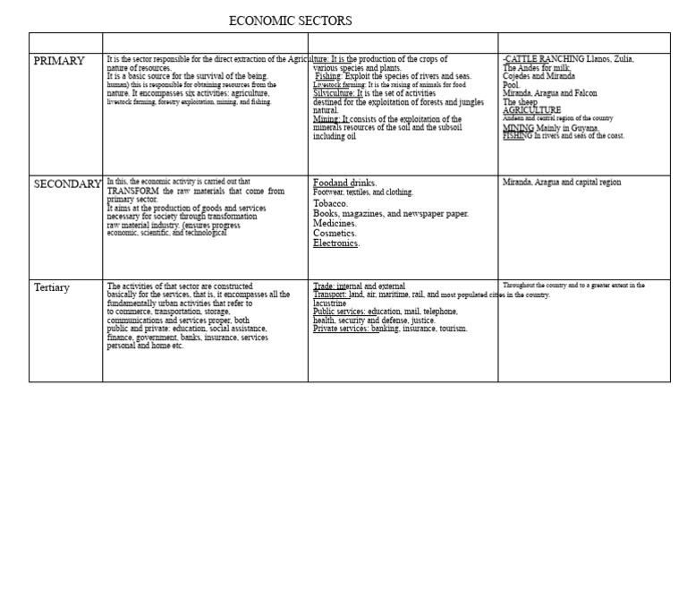 Sectors of The Economy Comparative Table | PDF | Agriculture | Mining