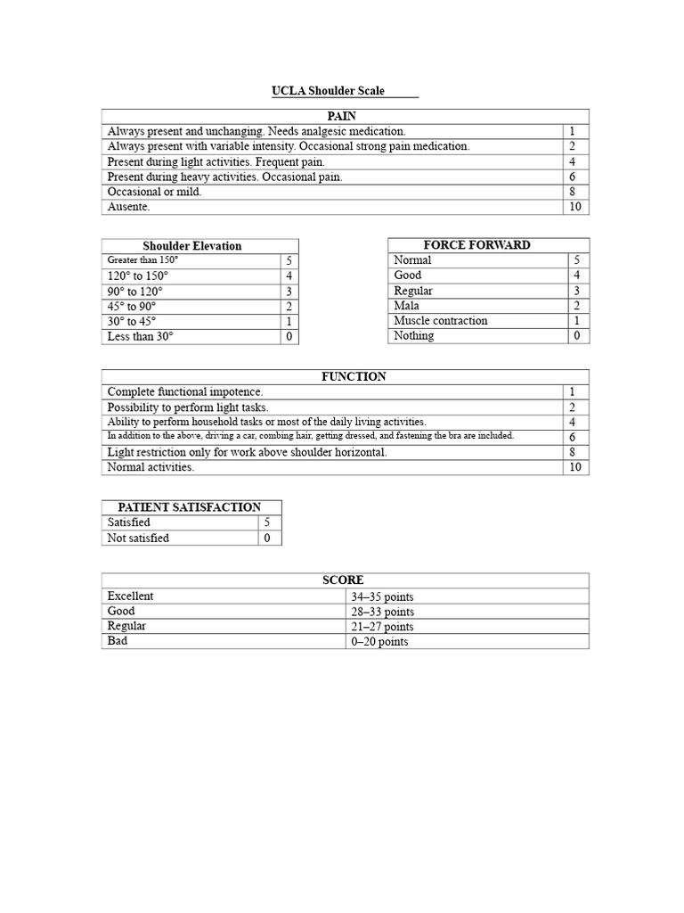 UCLA Shoulder Scale | PDF | Pain | Analgesic