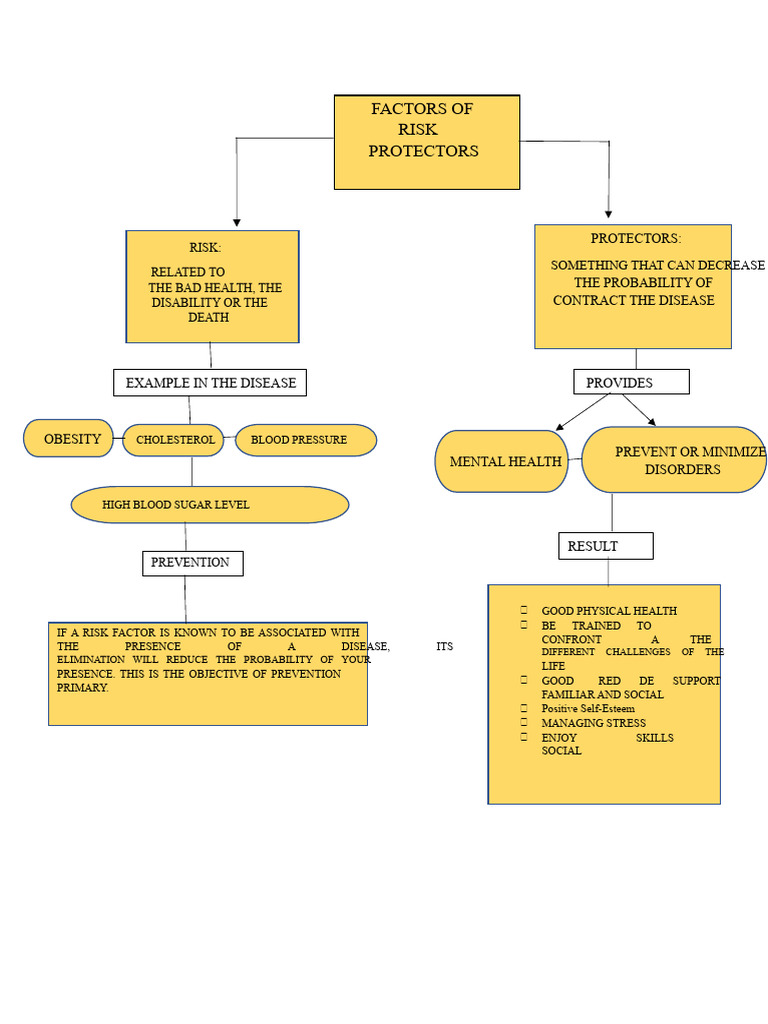 Concept Map | PDF | Mental Health | Medical Specialties
