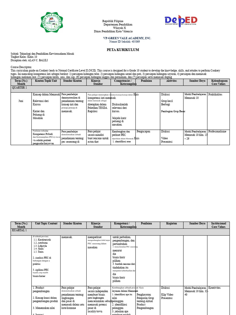 Peta Kurikulum Tle 10 | PDF