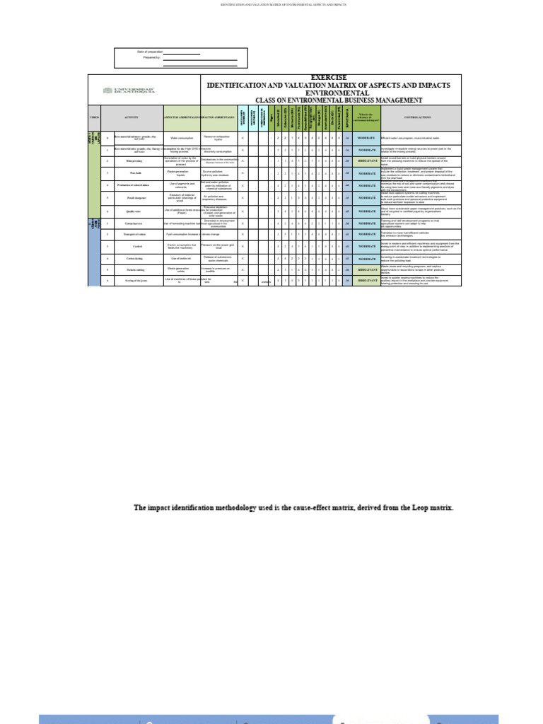 Exercise Matrix of Environmental Aspects and Impacts | PDF | Waste ...