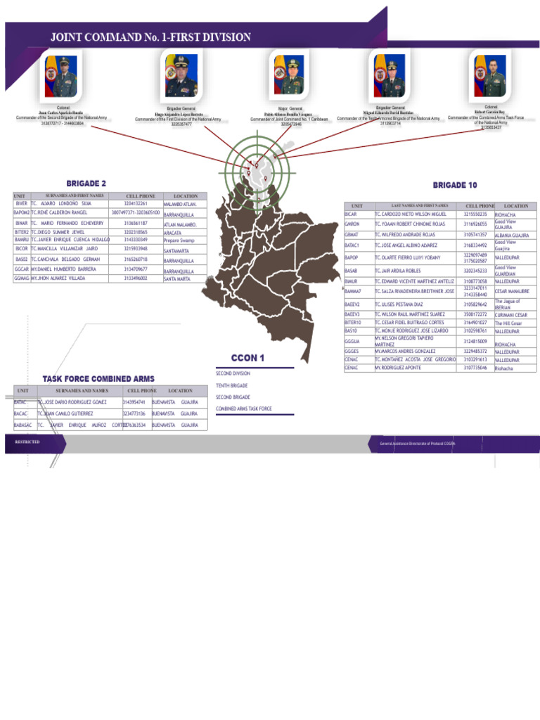 National Army Command Structure List | PDF | Military Organization ...