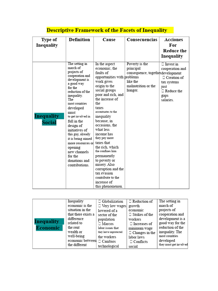 Descriptive Framework of The Facets of Inequality | PDF | Economic ...
