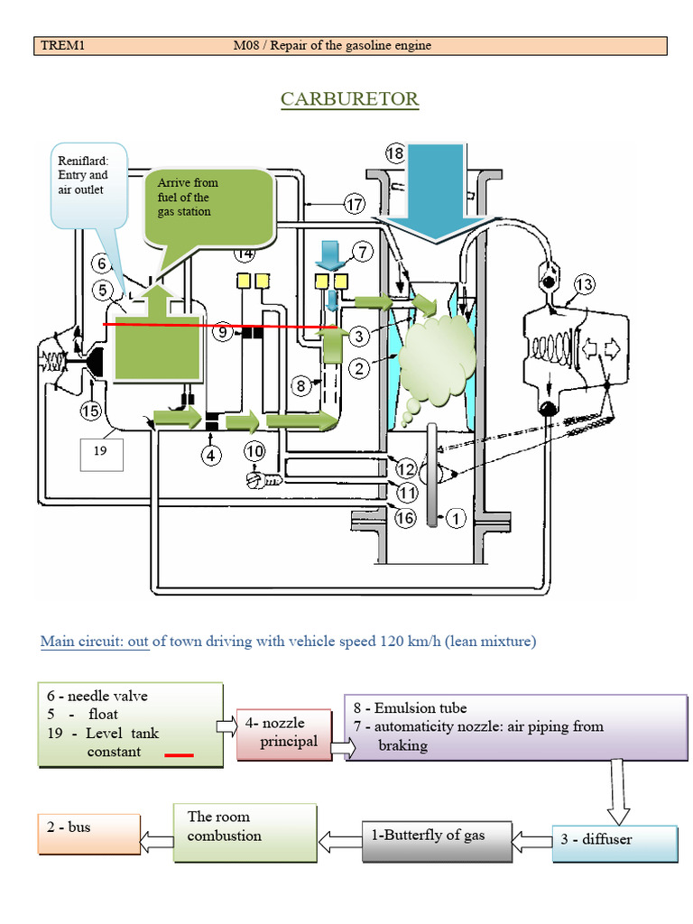 M08 - Classic Supply - Carburetor | PDF | Carburetor | Throttle