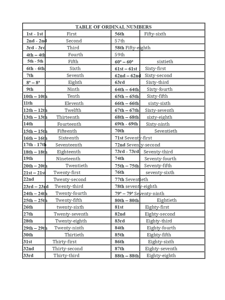 Table of Ordinal Numbers | PDF