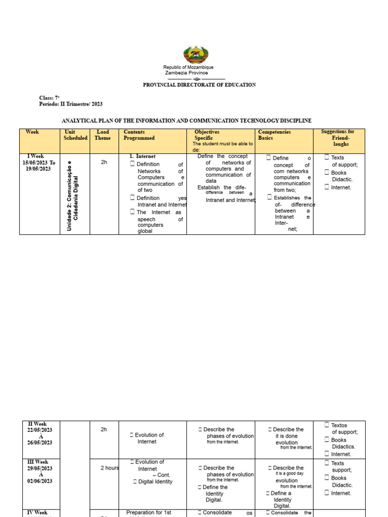 Analytical Plan For ICTs 7th Grade II Quarter | PDF | Internet | Human ...