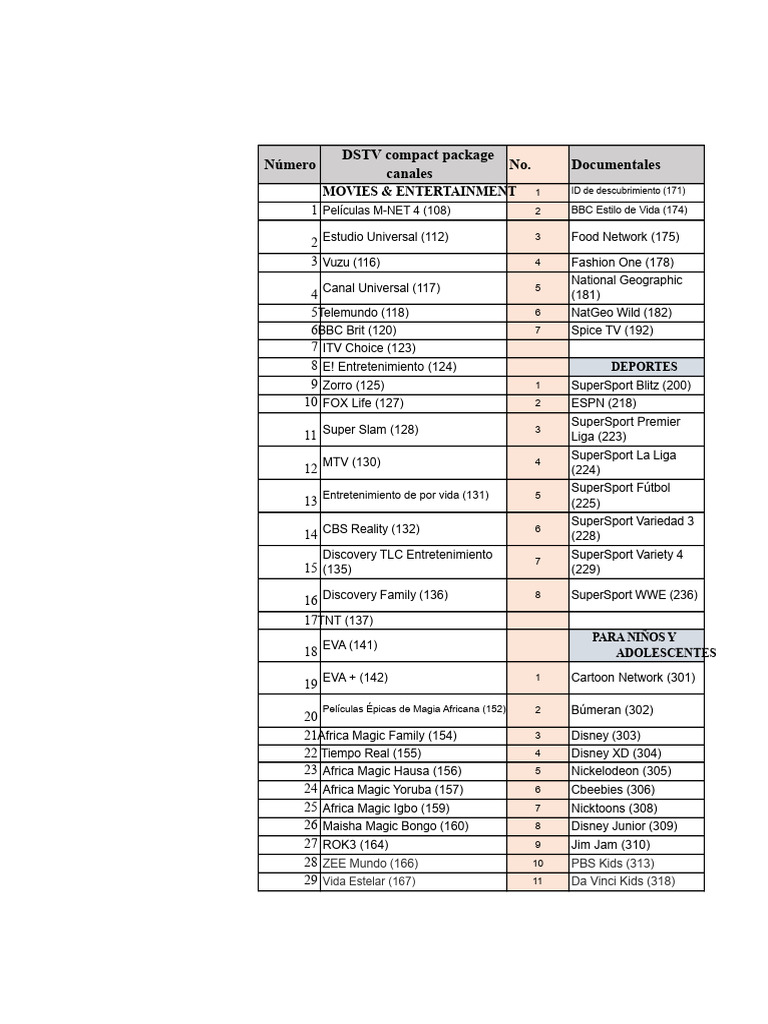 LISTA DE CANALES DE DSTV | PDF | Medios de comunicación en masa | Red de televisión