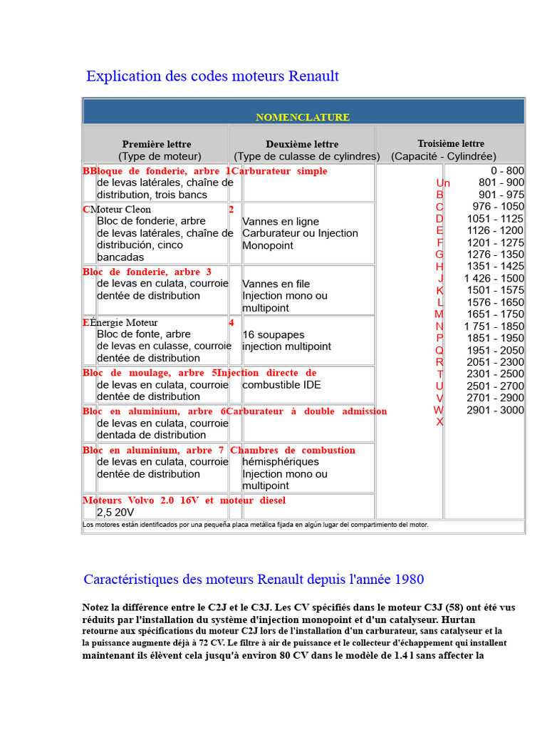 Codes Moteurs Renault | PDF | Moteur à combustion interne ...