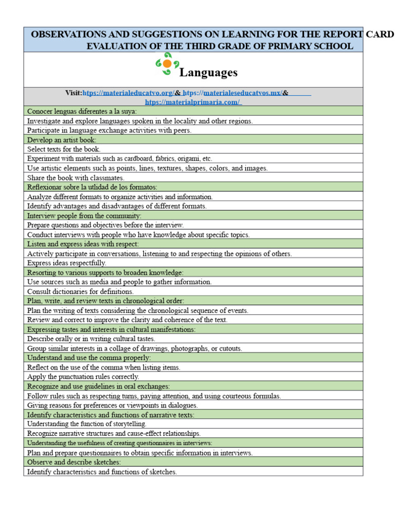Observations Suggestions Report Card 3 RD Grade NEM | PDF | Empathy ...