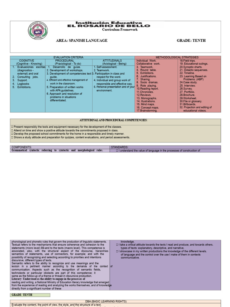 10th Grade Spanish Language Curriculum | PDF | Linguistics | Discourse
