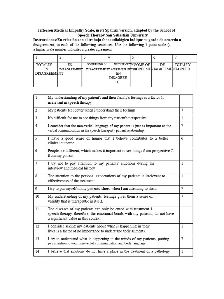 Spanish Jefferson Medical Empathy Scale | PDF | Empathy | Therapy