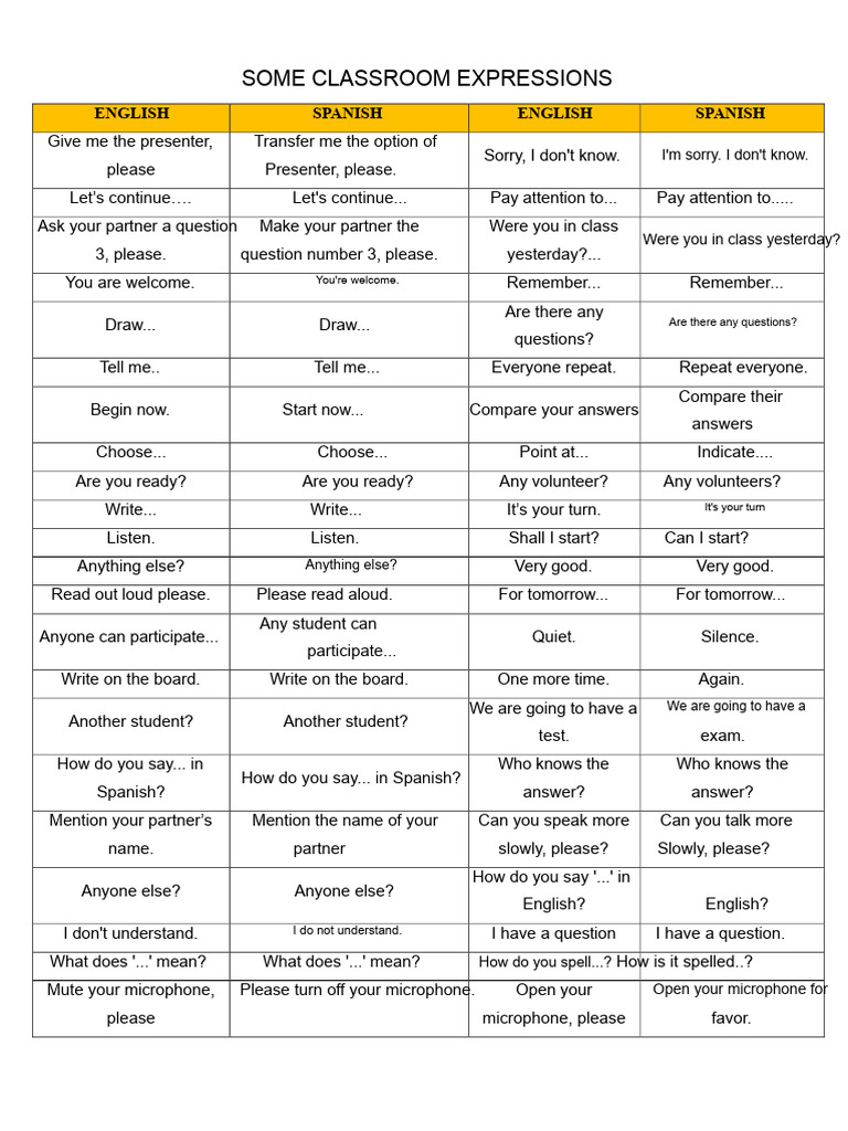 Classroom Expressions | PDF | Question | English Language