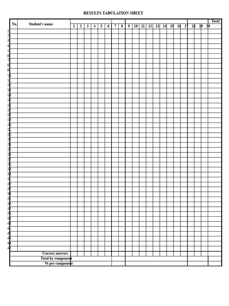 Results Tabulation Sheet | PDF