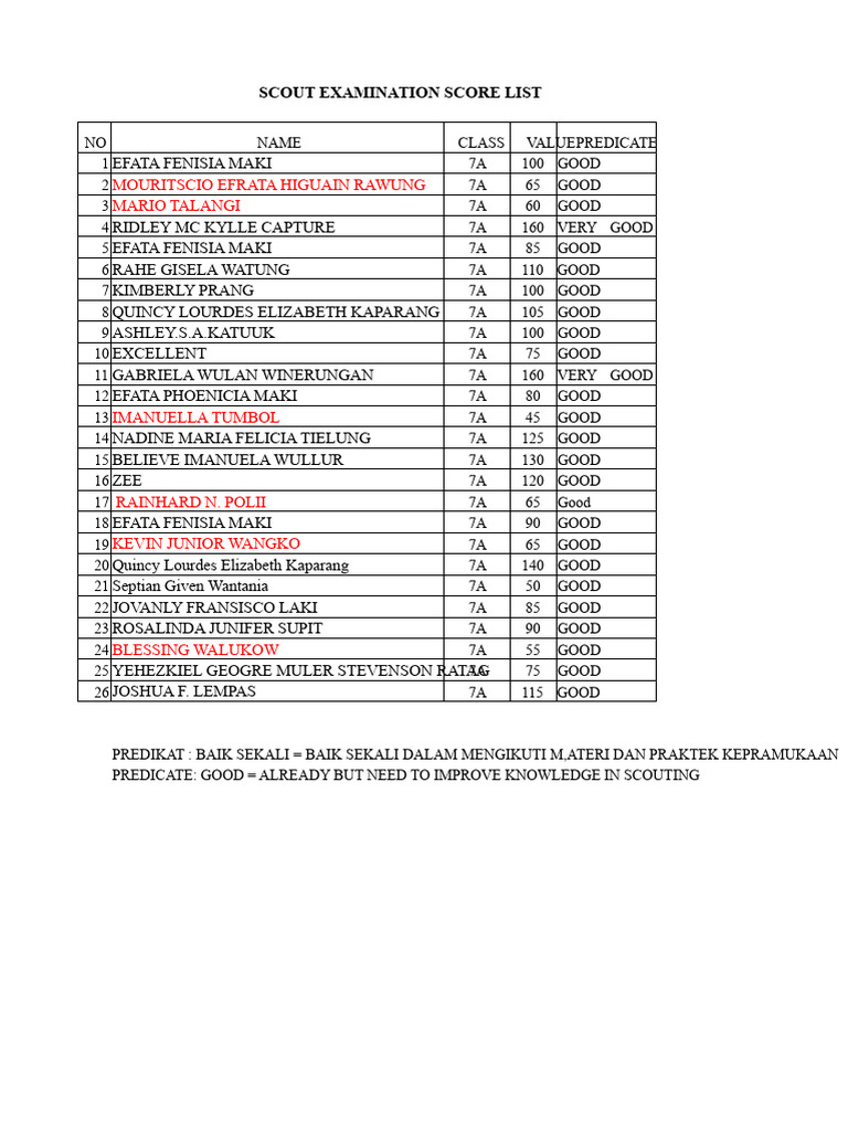 Midterm Grades For Class 7 - 9 | PDF