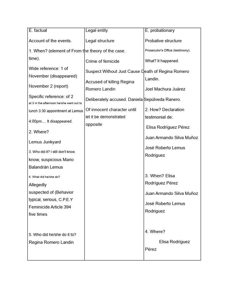 Case Theory. Techniques 2 Charts | PDF