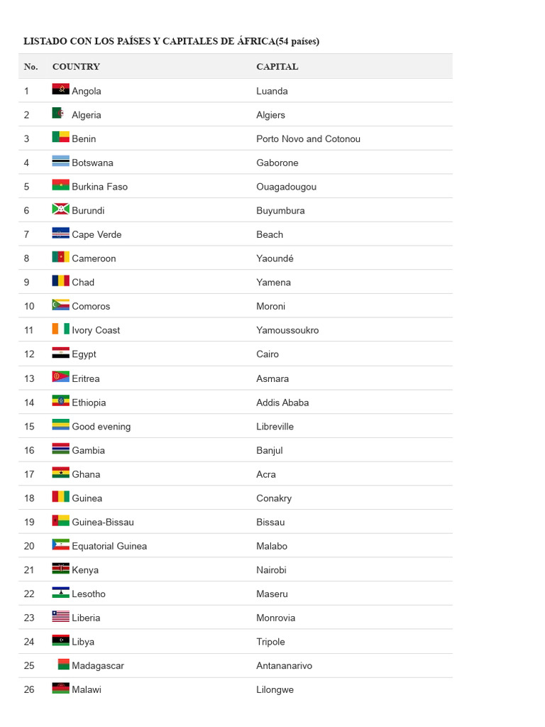 List of Countries and Capitals of Africa | PDF | Africa | African Union